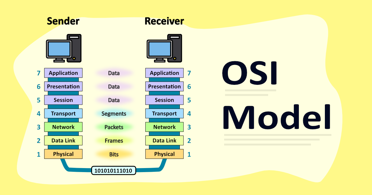 تعرف على OSI Model