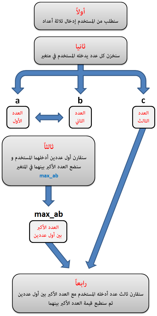  Read 